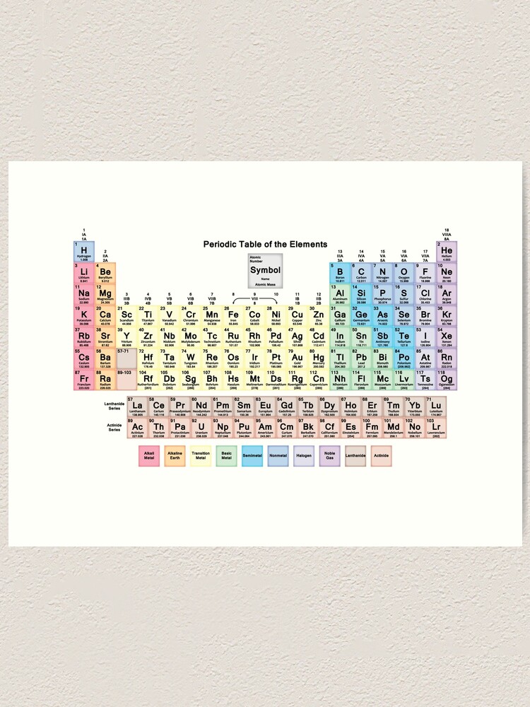 Colorful Periodic Table With 118 Element Names