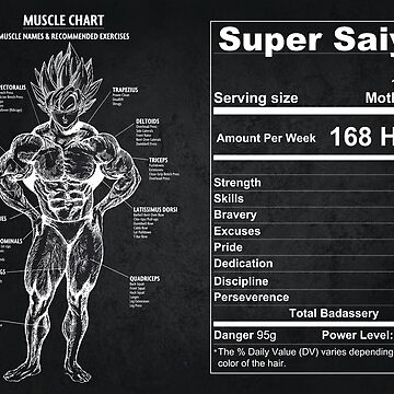 "Anime Anatomy Muscle Chart Diagram" Art Print for Sale by gohanflex ...