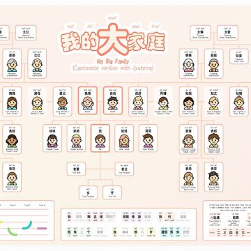 "Chinese Family Tree Children's Educational Learning Poster (Cantonese ...