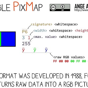 ".PPM: Portable Pixmap" Poster for Sale by Ange Albertini | Redbubble