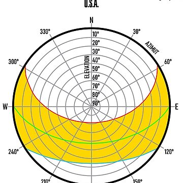 "CHICAGO SUN PATH" Poster for Sale by Geeky-Arch | Redbubble