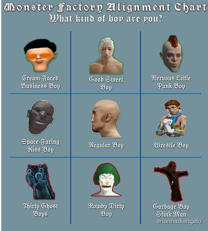 "Monster Factory Boy Alignment Chart" by ariannadiangelo | Redbubble