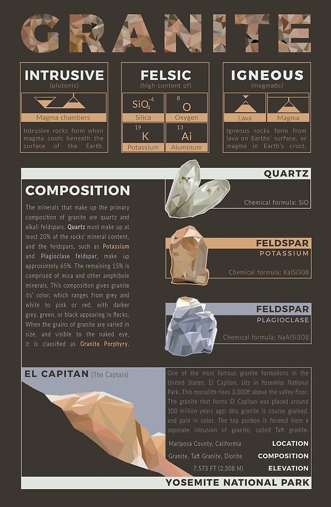 "Composition of Granite" by Tess Peterson | Redbubble