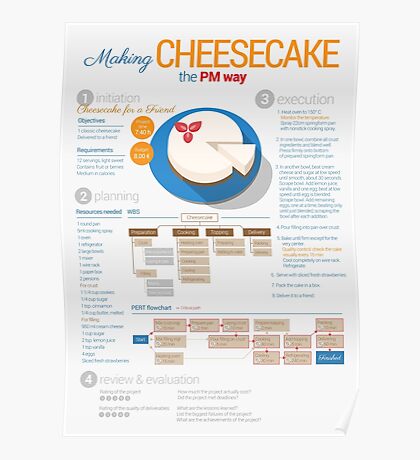 Project Manager Posters | Redbubble