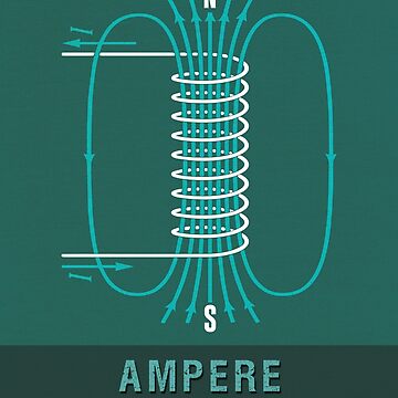 "Science Posters - Andre Marie Ampere - Physicist, Mathematician ...