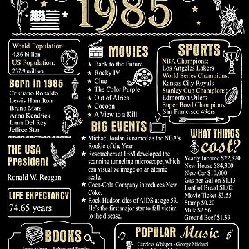 "Birthday Anniversary 1985 History Back in 1985" Poster for Sale by ...