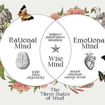 "DBT Wise Mind" Art Print for Sale by Plant Kind Thoughts | Redbubble