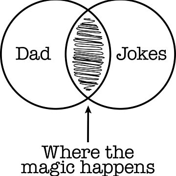 "Dad Jokes Venn Diagram - Funny Father's Day" Photographic Print for ...