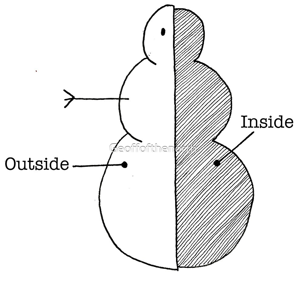 "Anatomy of a snowman" by Geoffofthenorth | Redbubble