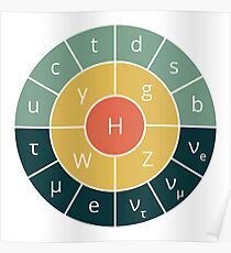 Standard Model Posters | Redbubble