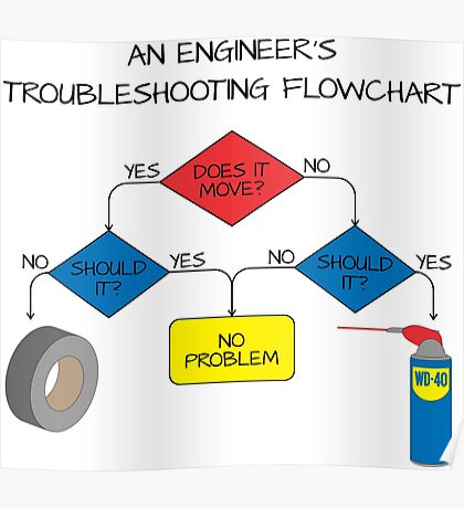Funny Engineering: Posters | Redbubble