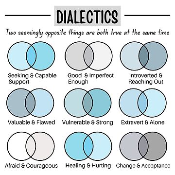 "Dialectics" Poster for Sale by ThoughtJumble | Redbubble