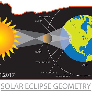 "2017 Solar Eclipse Geometry Across Oregon Cities Map" Sticker for Sale ...