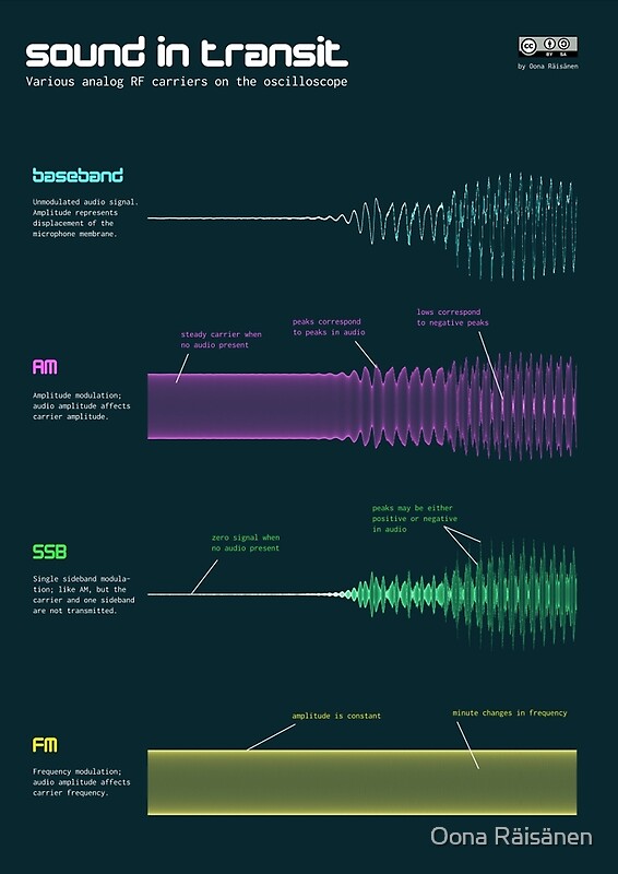 Engineering: Posters | Redbubble