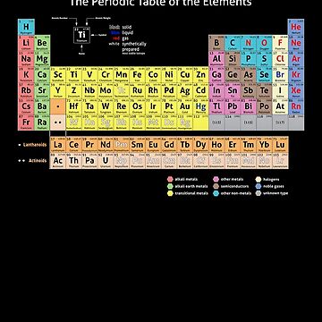 "Periodic Table of The Elements 69 Vintage T Classic Retro Graphic Tee ...