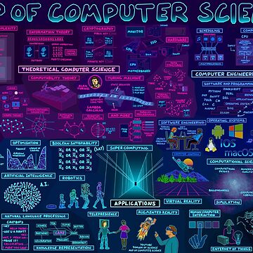 "Map of Computer Science" Poster for Sale by DominicWalliman | Redbubble