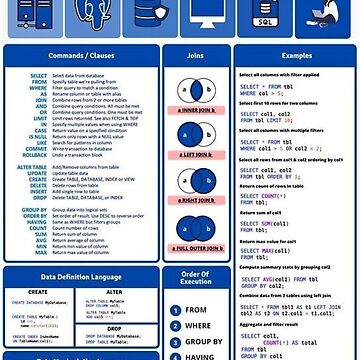 "SQL cheatsheet" Poster for Sale by Reeti Art | Redbubble