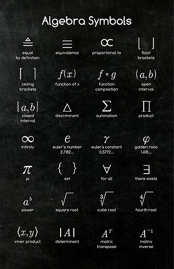 Algebra 1 Symbols