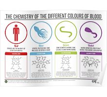 Science: Posters | Redbubble