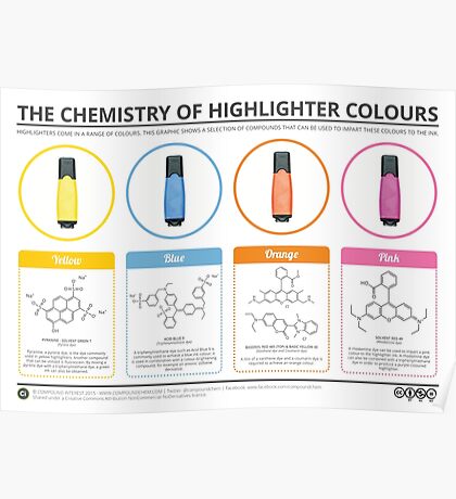 Highlighter: Posters | Redbubble