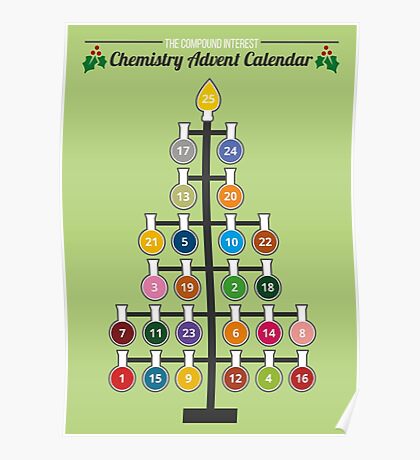 Compound Interest: Top Selling Posters | Redbubble