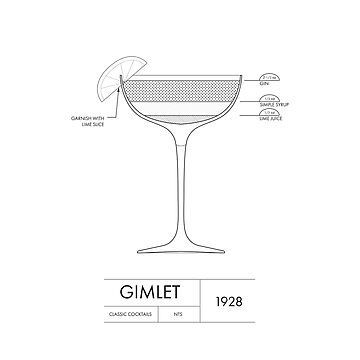 "Gimlet | Classic Cocktails" Poster for Sale by _YZ studio | Redbubble