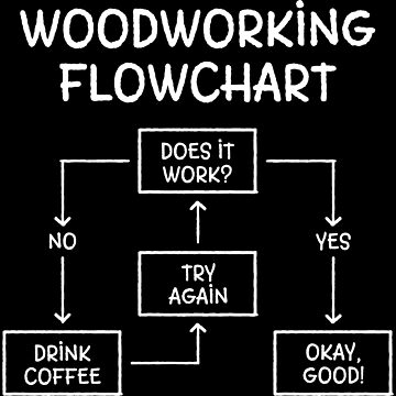 "Funny Woodworking Flowchart" Classic T-Shirt for Sale by Punchy Prints ...