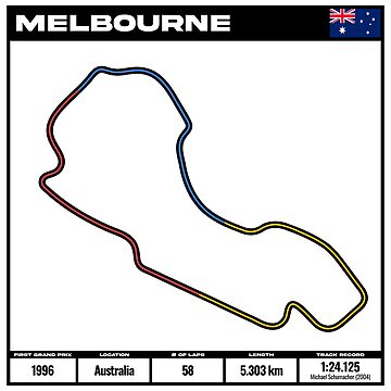 "Formula One Melbourne Track" Sticker for Sale by digidashdigi | Redbubble