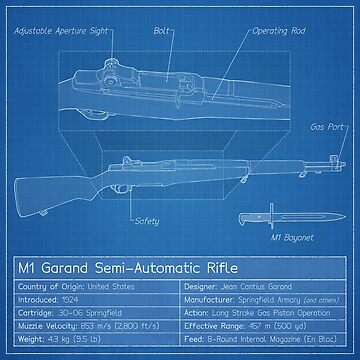 "M1 Garand Blueprint" Poster for Sale by nothinguntried | Redbubble