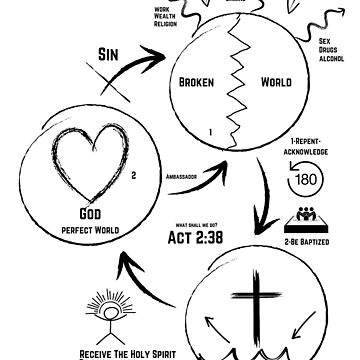 "Three (3) Circles Gospel BLACK LETTERING" Sticker for Sale by Family ...