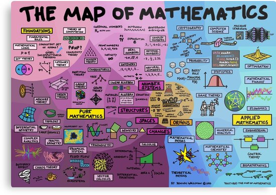 "The Map of Mathematics" Metal Prints by DominicWalliman | Redbubble