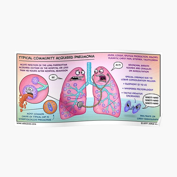 Pneumonia Posters | Redbubble