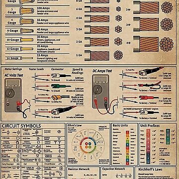 "electrician knowledge chart poster" Poster for Sale by BearDesign ⭐⭐⭐⭐ ...