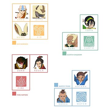 "Avatar: The Last Airbender Four Nations Periodic Table" Essential T ...