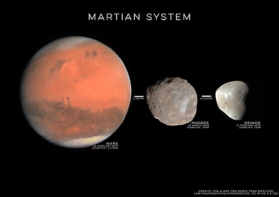 Mars Moons And Its Name