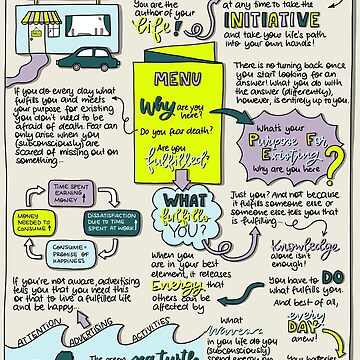 Poster mit "The Why Café - Visual Memo von Karina Stolz " von ...