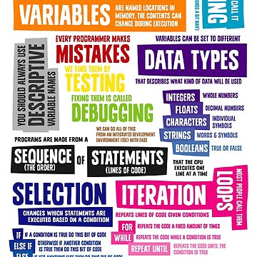 "Programming Coding Key Vocabulary Literacy and Definitions" Metal ...