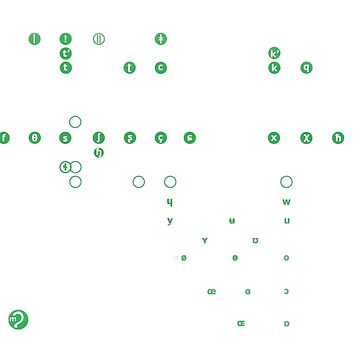 "Aesthetic IPA Chart - Rectangular Transparent Background" Essential T ...