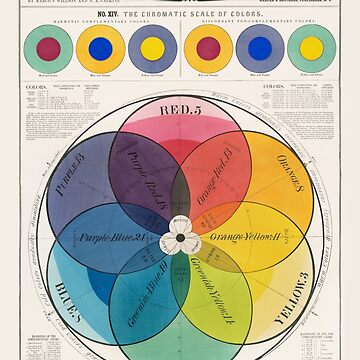 "The Chromatic Scale of Colors Poster (1890) by Marcius Willson" Poster ...