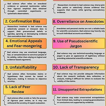 "Signs of a bad science" Poster for Sale by ScienceStores | Redbubble