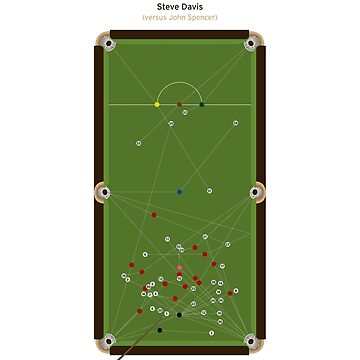 "Many Steve Davis Design Items - 147 Snooker Maximum Break 1997" Art ...