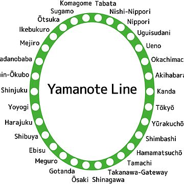 Yamanote Line Map Lines Route Hours Tickets Tokyo Train Map Yamanote Line