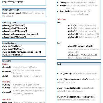 "Pandas Cheat Sheet - Python Library" Poster for Sale by Shiv Vohra ...