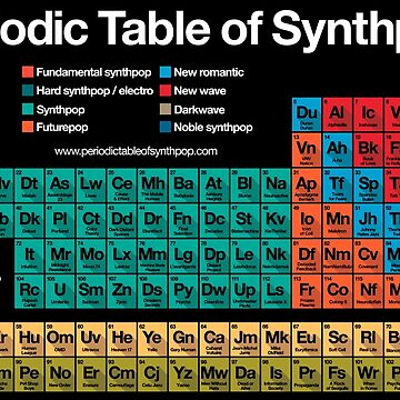 "Periodic Table of Synthpop (dark background)" Art Board Print for Sale by Periodic Table of ...