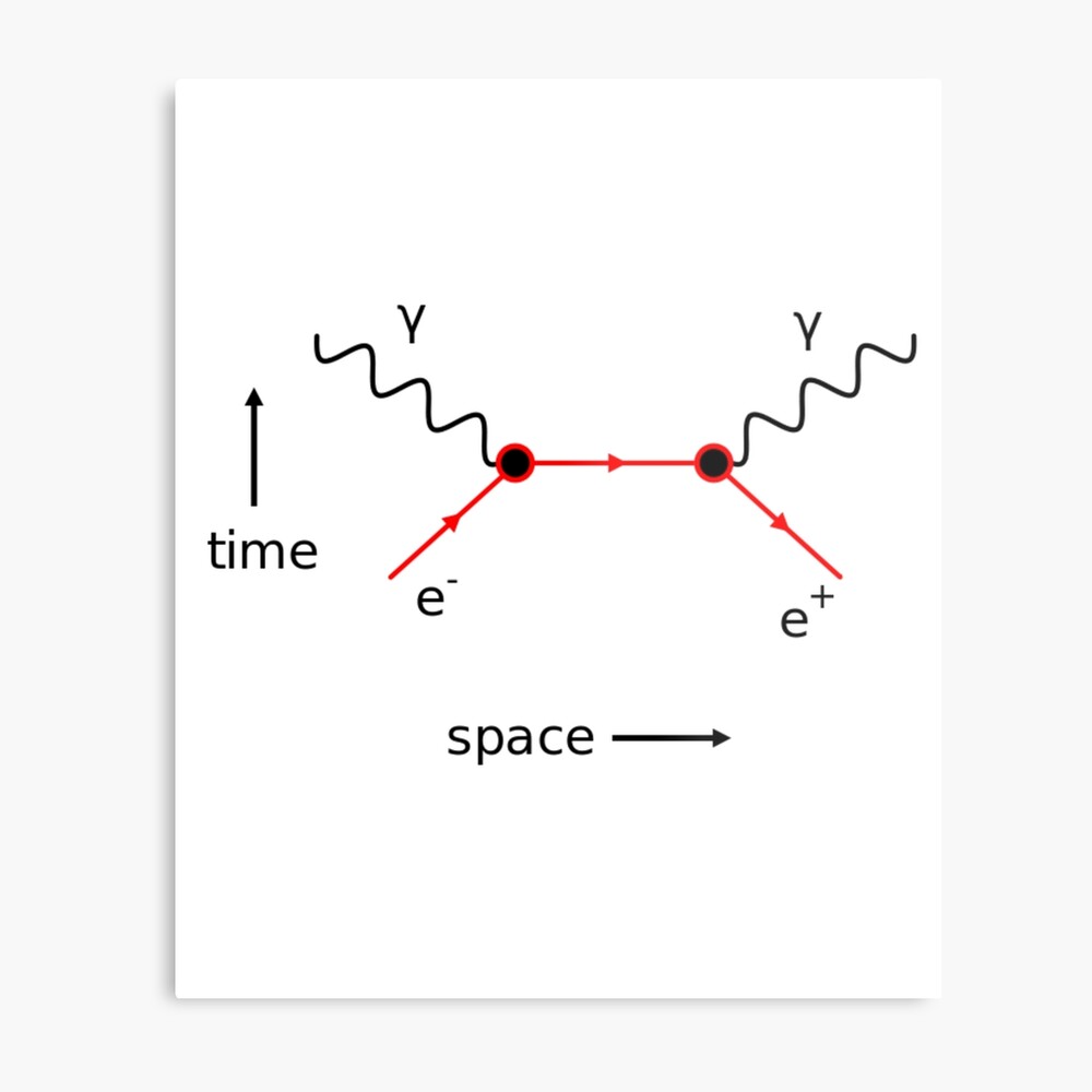 Feynman Diagrams For Top Physics Talks And Notes