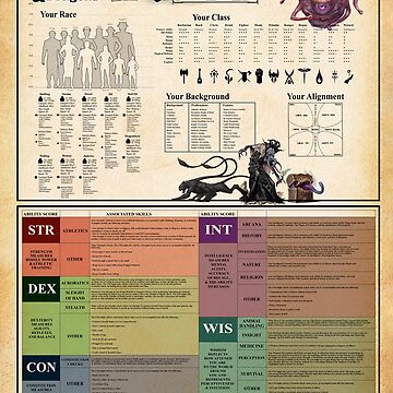 "D&D knowledge, DD knowledge, dragon" Poster for Sale by Bono1990 | Redbubble