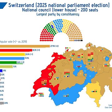 "Switzerland (2023 national parliament election)" Sticker for Sale by ...