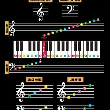 "Music Theory Art - Piano Notes Chart " Poster for Sale by ...