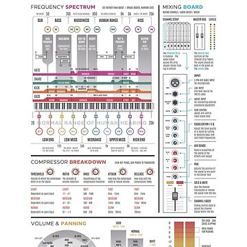 "Audio Mixing Cheat Sheet - Light" Poster for Sale by pennyandhorse ...