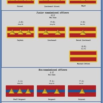 " Chinese National Revolutionary Army (NRA) Military Rank badge chart ...